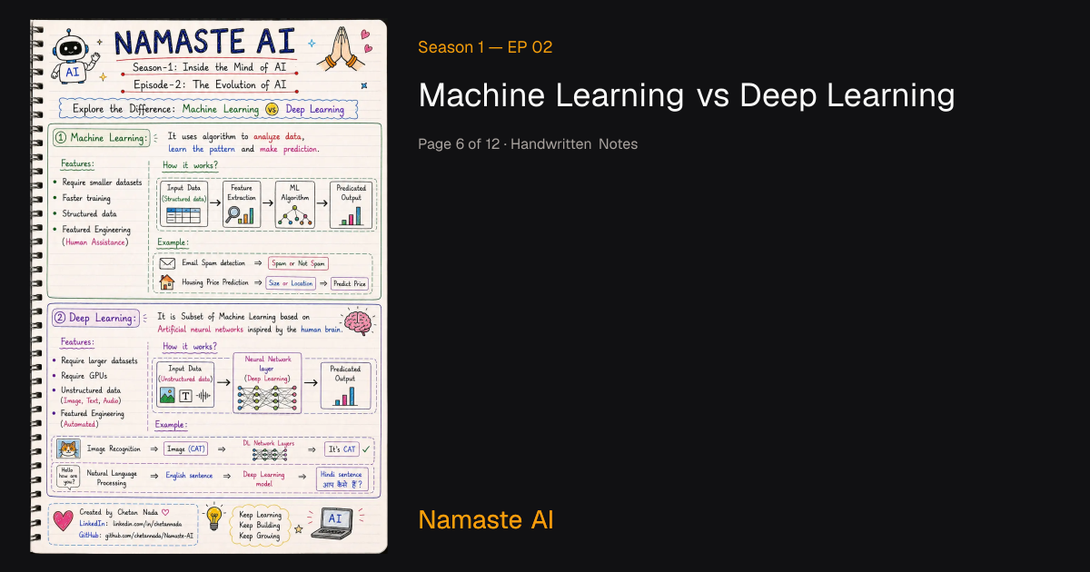 Page 6: Machine Learning vs Deep Learning — EP 02: The Evolution of AI ...